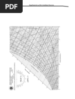Psychrometric Chart | PDF