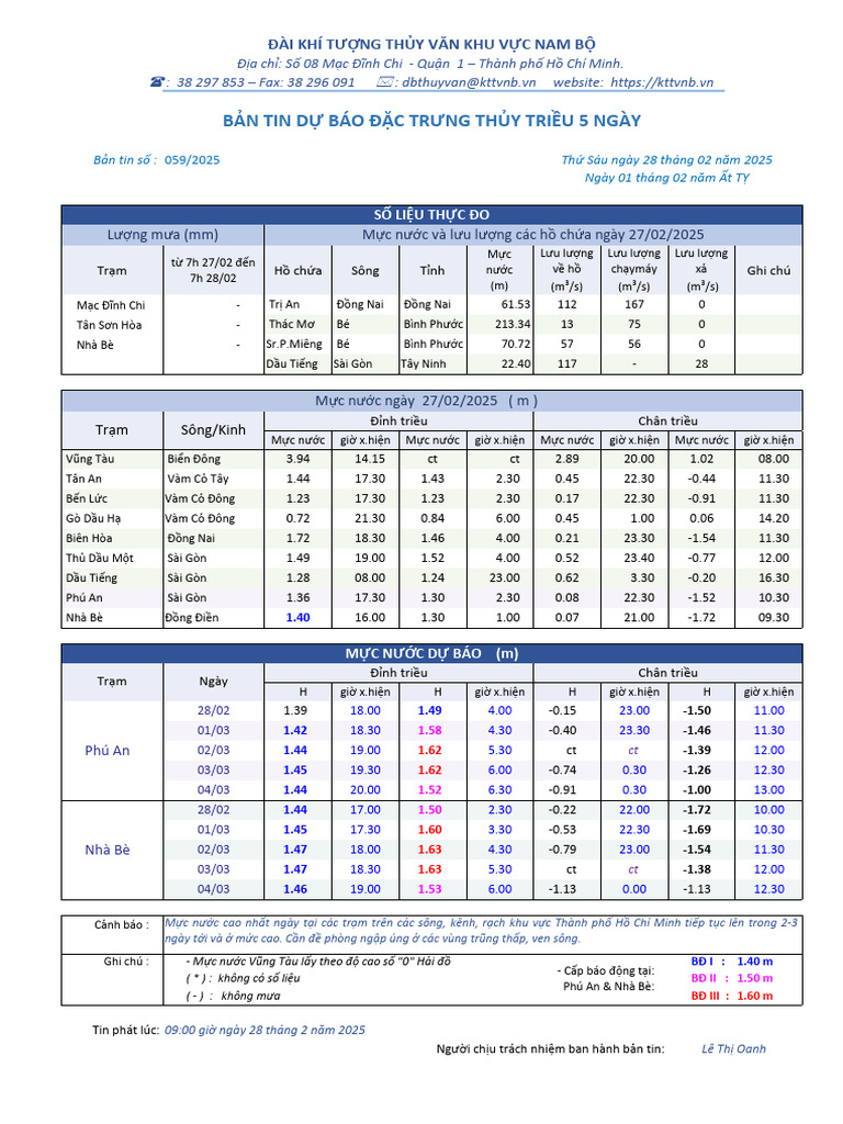 HCMC TVHN 20250228 | PDF