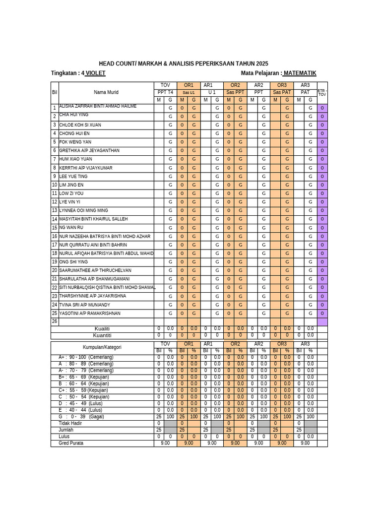 Headcount t4 2025 | PDF