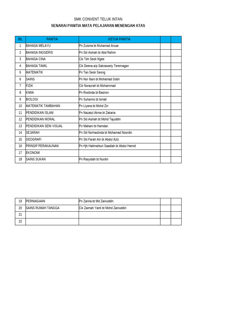Headcount t5 2025 - Sains 14feb25 | PDF