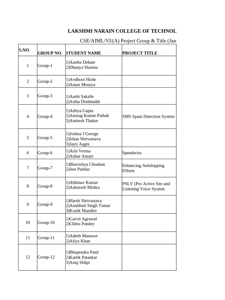 LNCTE CS - AIML - VI - (A) Project Group & Title (Jan-June 2025) | PDF