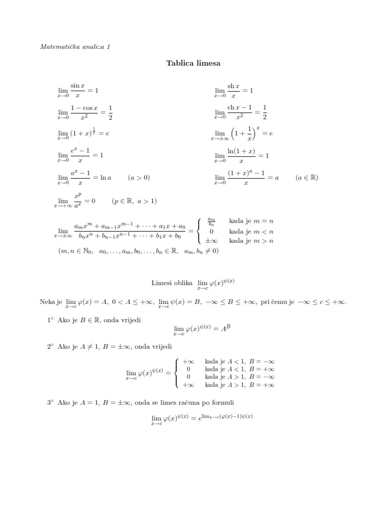 Limesi Tablica | PDF