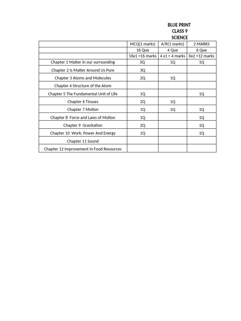 Class 9 Science MCQ and Question Guide | PDF