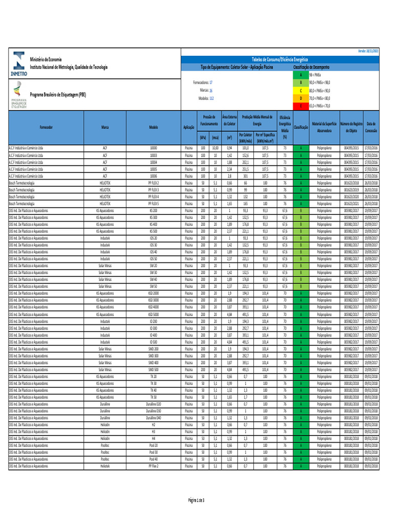 PBE Solar ColetorPiscina Nov2021 | PDF | Economias