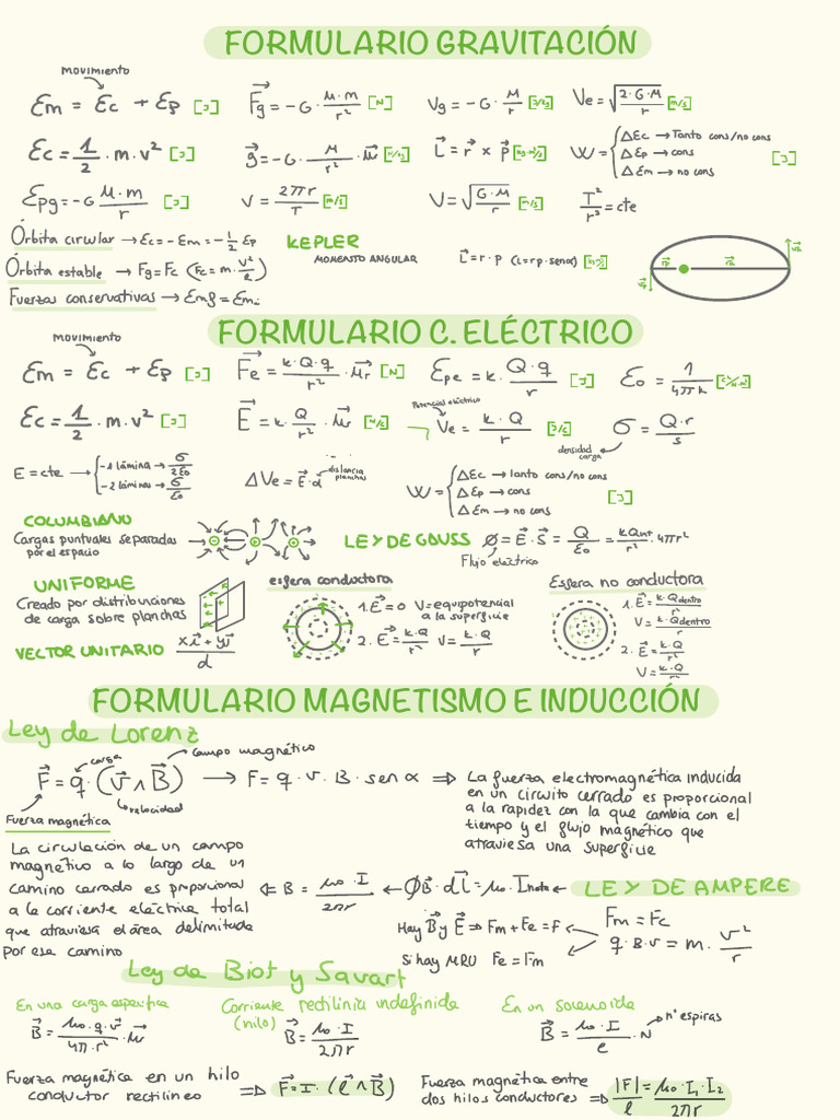 Formulario de Gravitación | PDF
