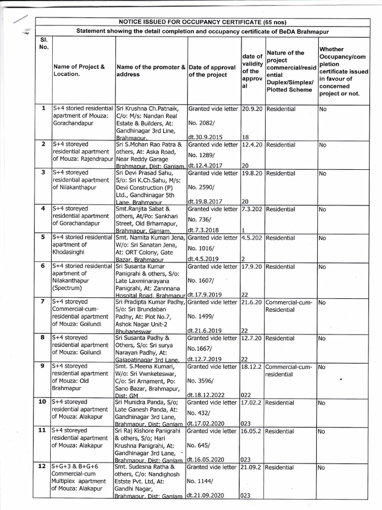 Occupancy Certificate Alert | PDF