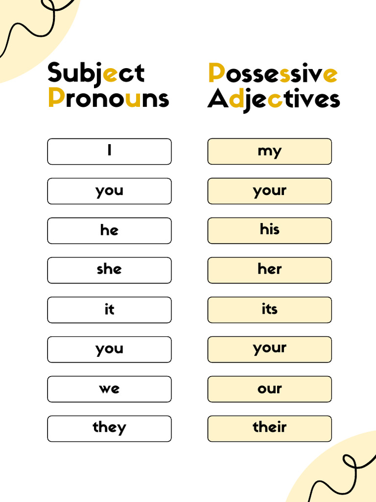 Possessive Adjectives | PDF