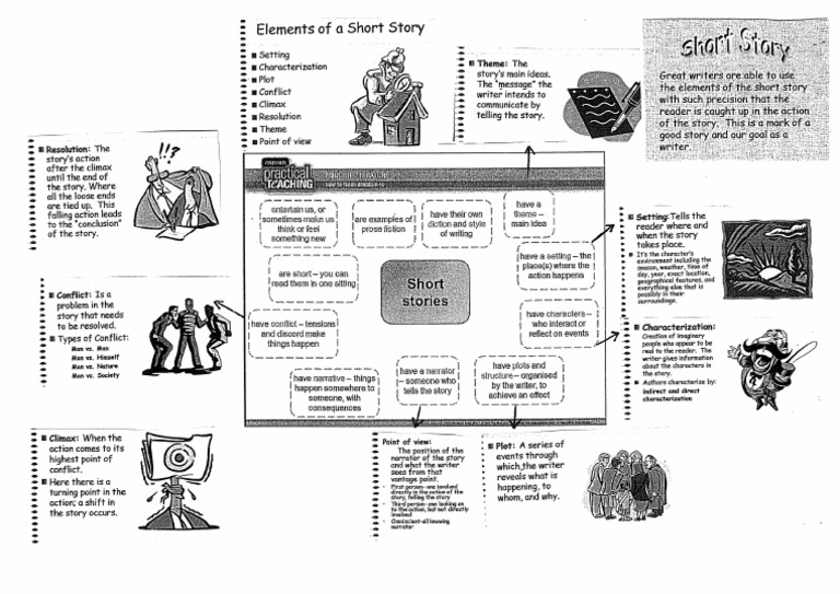 SHORT STORY PRESENTATION NOTES | PDF