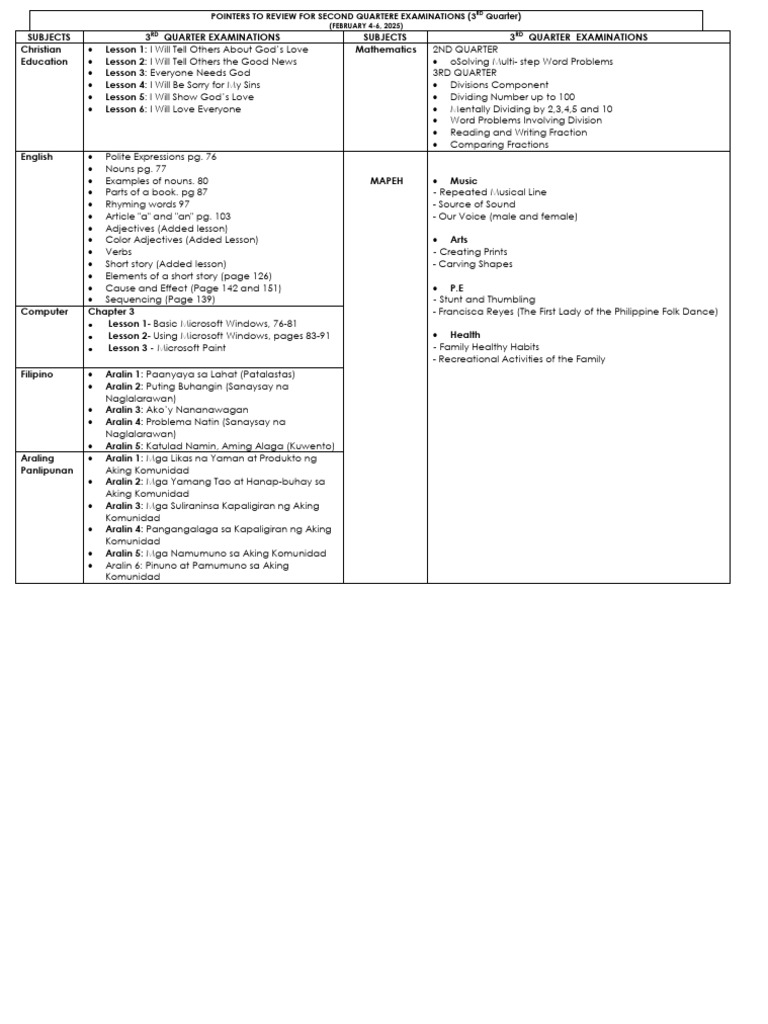 POINTERS-TO-REVIEW-GRADE-2 - (3RD Quarter Examination) | PDF | Language Families | Linguistics
