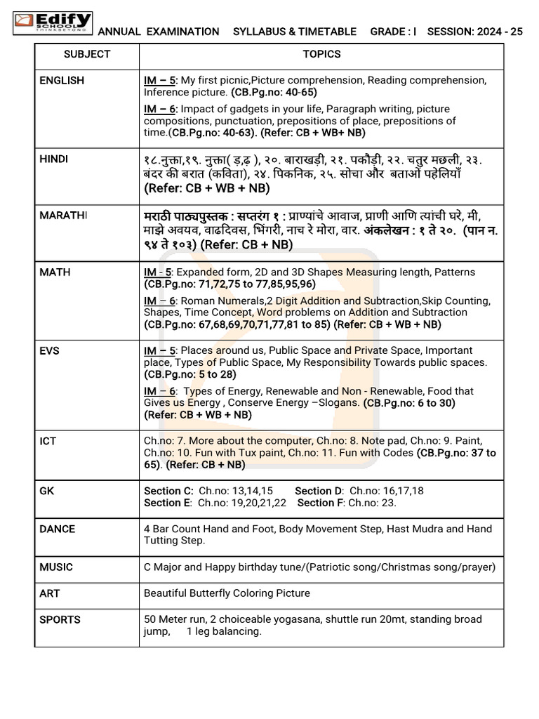 Grade I Annual Exam Syllabus and Timetable_044502 | PDF