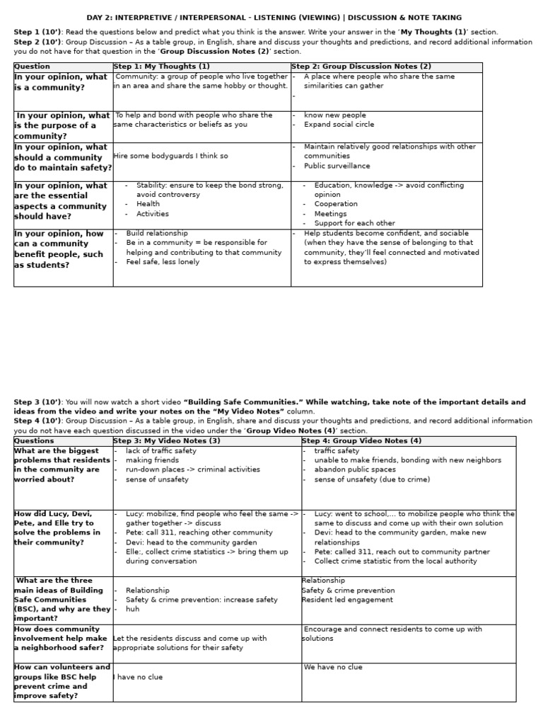MOCK B2+ Interpersonal Note Taking and Discussions | PDF | Thought | Cognition