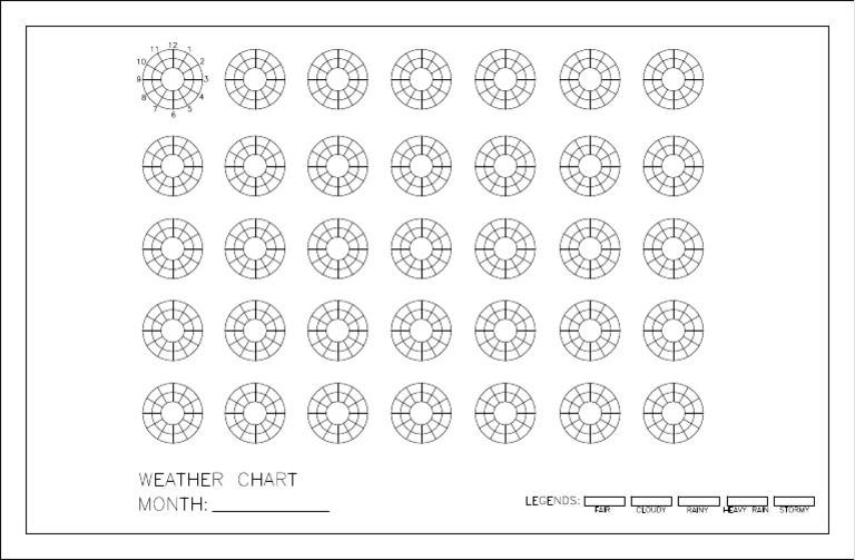 Weather Chart Pinaigting | PDF