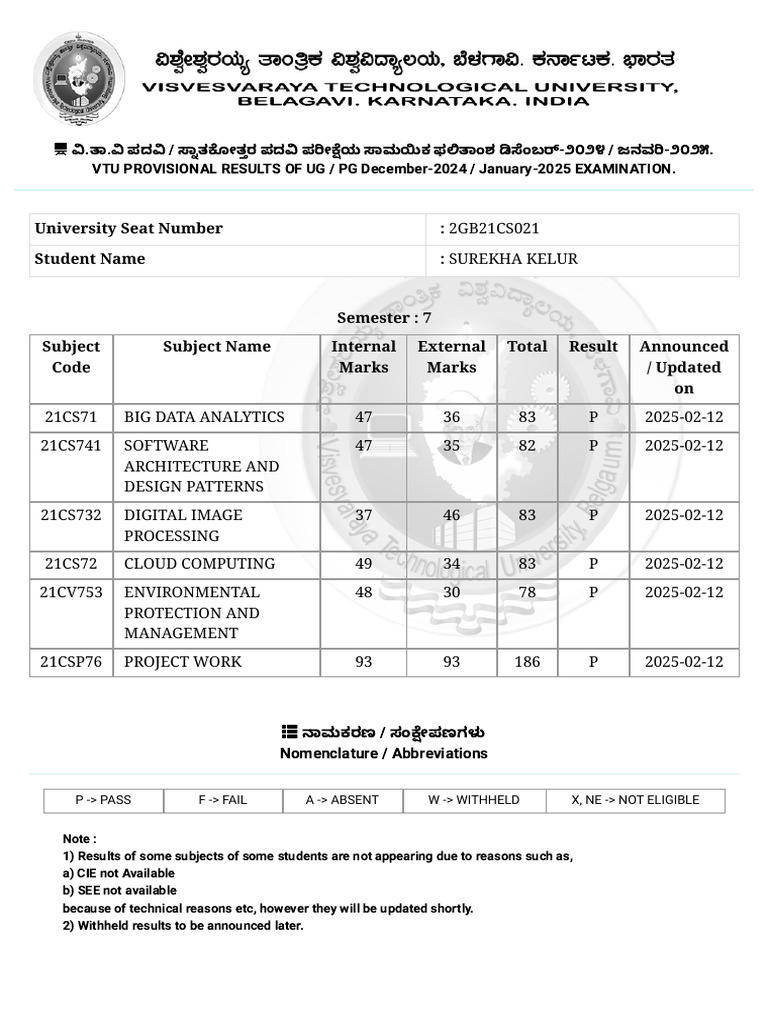 VTU Dec 2024/Jan 2025 UG/PG Results | PDF