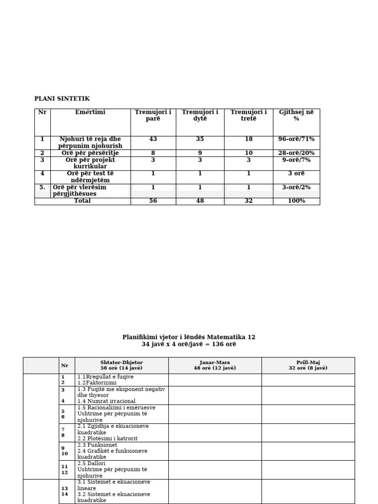 Matematika 12 Plane Mesimore 4 | PDF