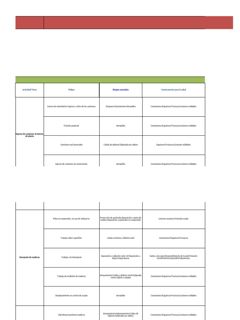 Riesgos Laborales en la Industria Maderera | PDF | ruido