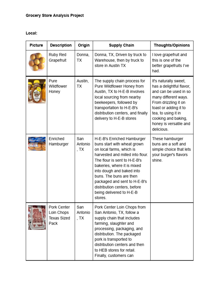 Grocery Store Analysis Project | PDF | Food And Drink Preparation ...