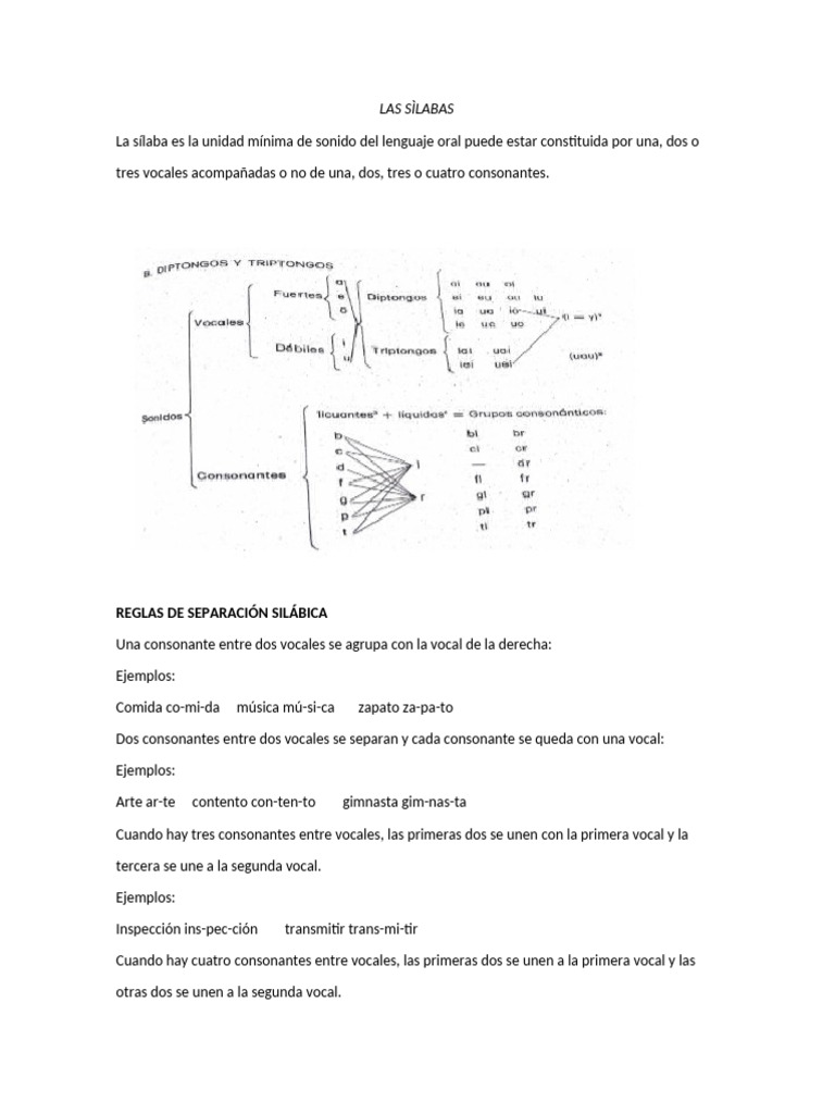 Las Sìlabas Ejercicio 1 | PDF