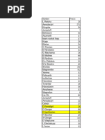 Dino Sim Value List & Updates | PDF