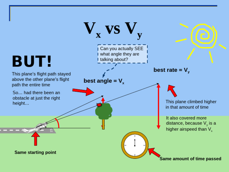 Climbing Angles in Aviation Explained | PDF