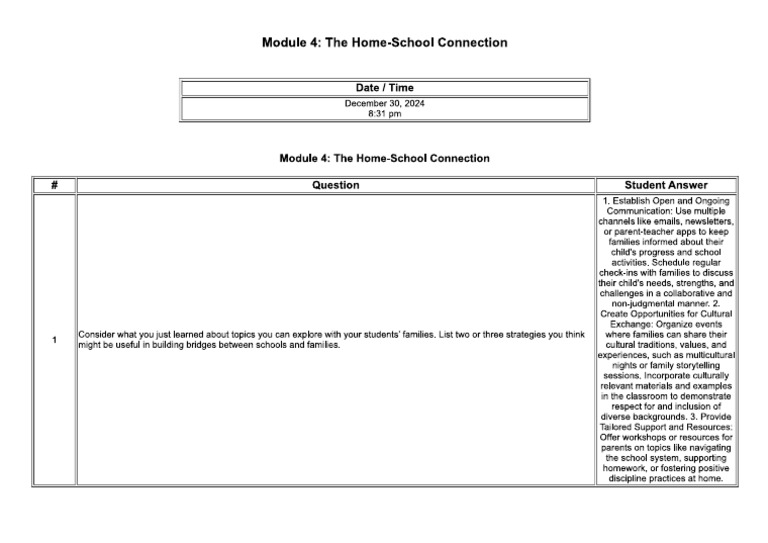 Module 4 The Home School Connection | PDF