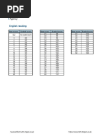 SATs Score Conversion Chart | PDF