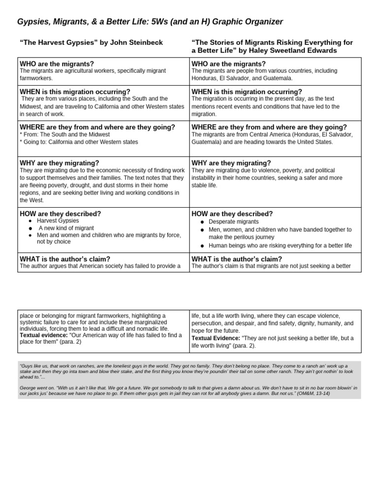 Gypsies, Migrants, A Better Life (5Ws Graphic Organizer) - Luisa Vieira ...
