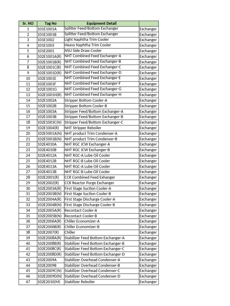 NSU-NHT-CCR Exchanger Handover (Untied) | PDF | Sustainable Technologies | Chemical Process ...