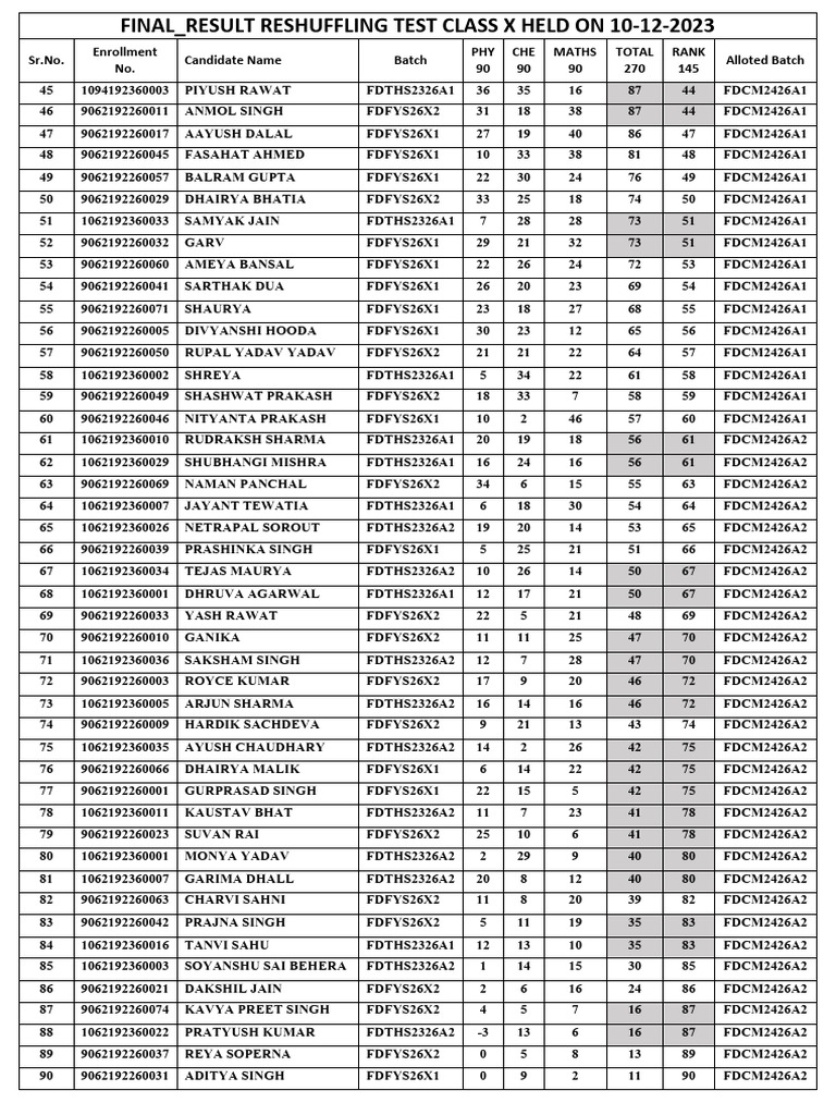 Sample Paper 12 | PDF