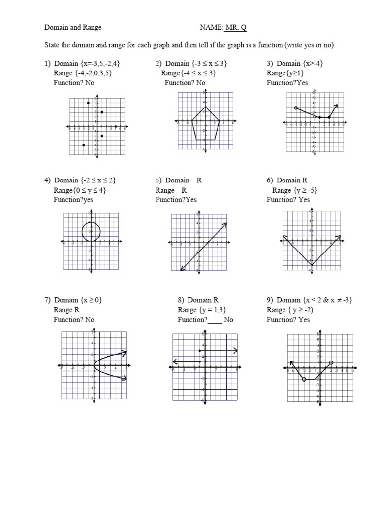 Domain and Range of Graphs Practice Worksheet ANSWERS | PDF | Discrete ...