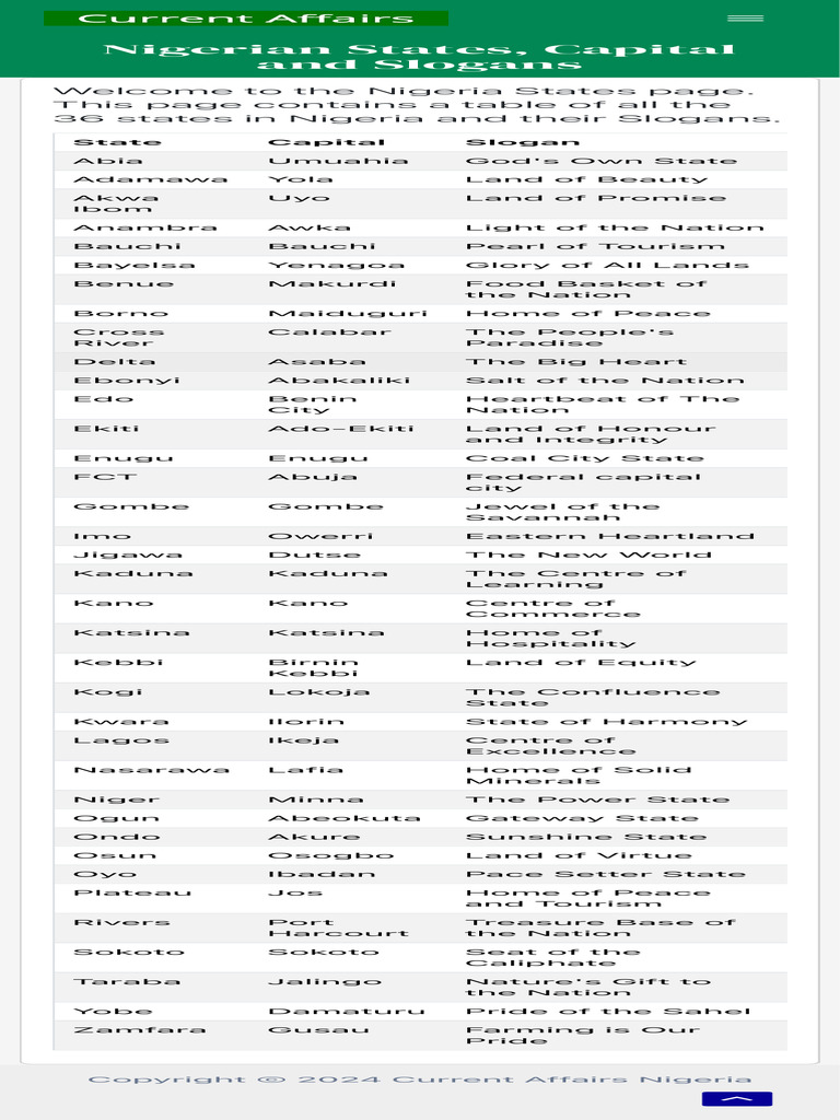 Nigeria's 36 States and Their Slogans | PDF