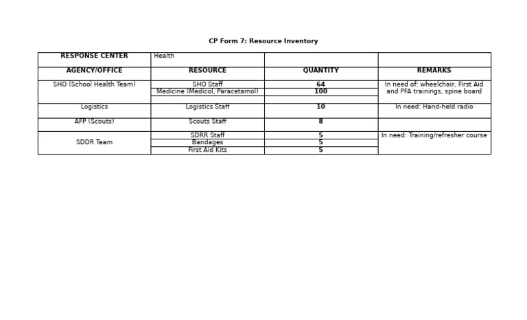 Cp Form 7 Health | PDF