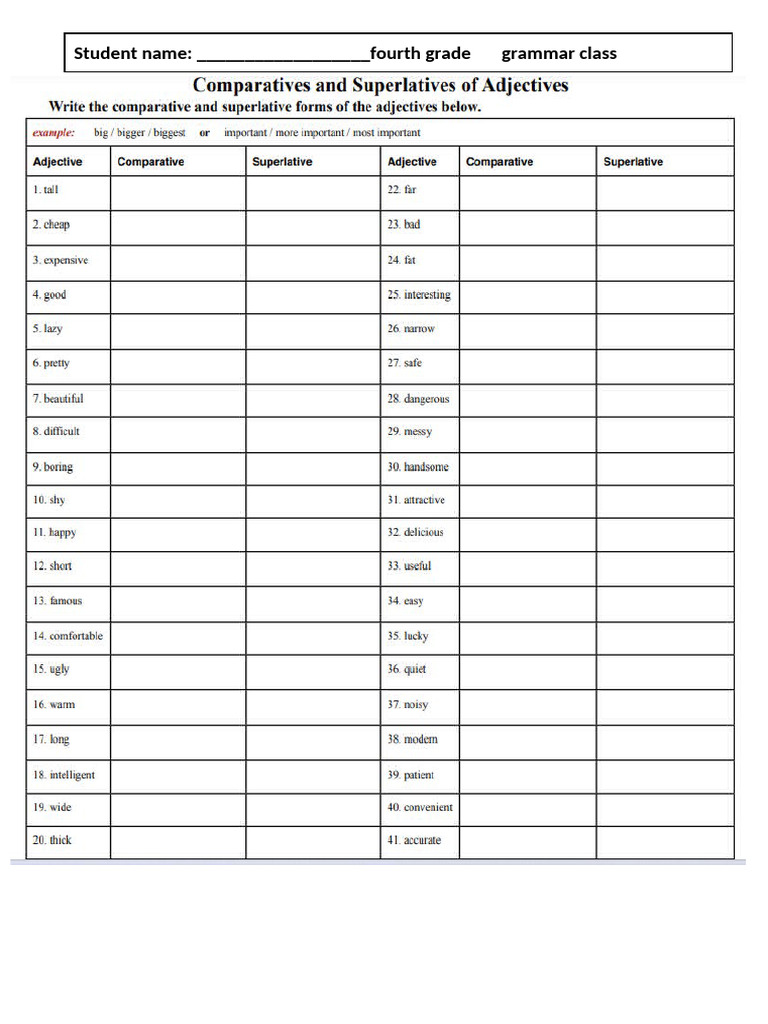 Fourth Grade Grammar Class Overview | PDF