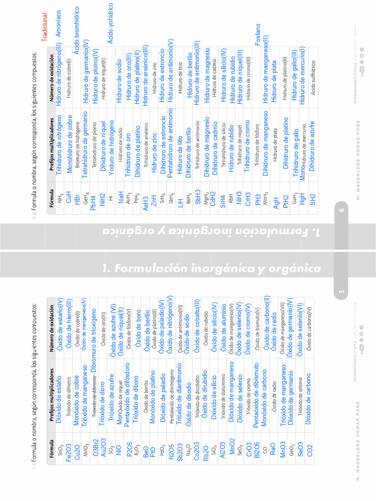 Ejercicios Formulación Inorgánica - Soluciones | PDF | Ácido | Hidrógeno