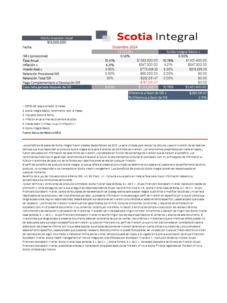 Cetes vs GNP | PDF | Seguro | Bolsa