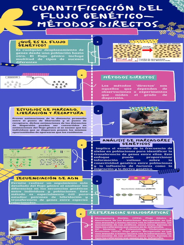Infografia de Cuantificación del flujo Genético- Métodos directos | PDF ...