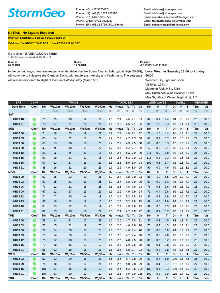 Stormgeo Gold Star - Barracuda 2025030120 | PDF | Wound | Synoptic Meteorology And Weather