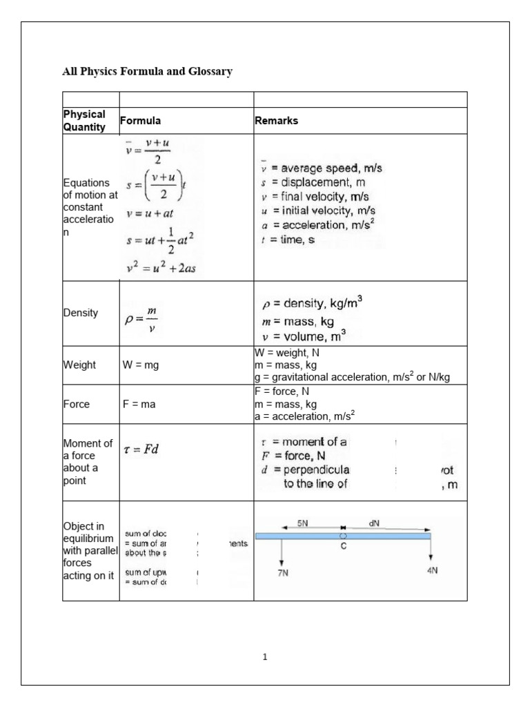 All Physics Formula and Glossary | PDF | Force | Temperature