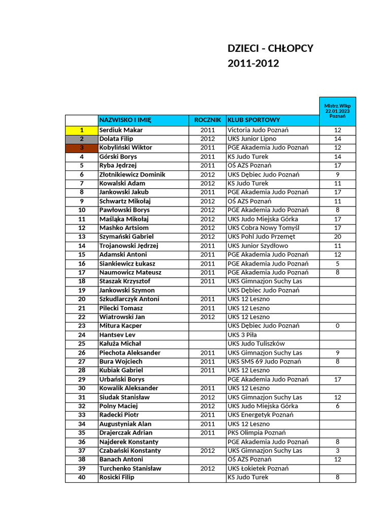 Ranking Ozj 2023 Dzieci | PDF
