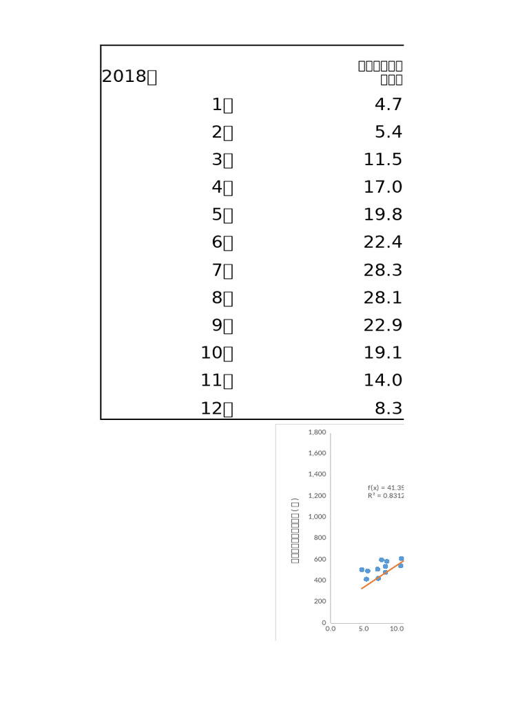 DS2024 10 Hb24e145 | PDF
