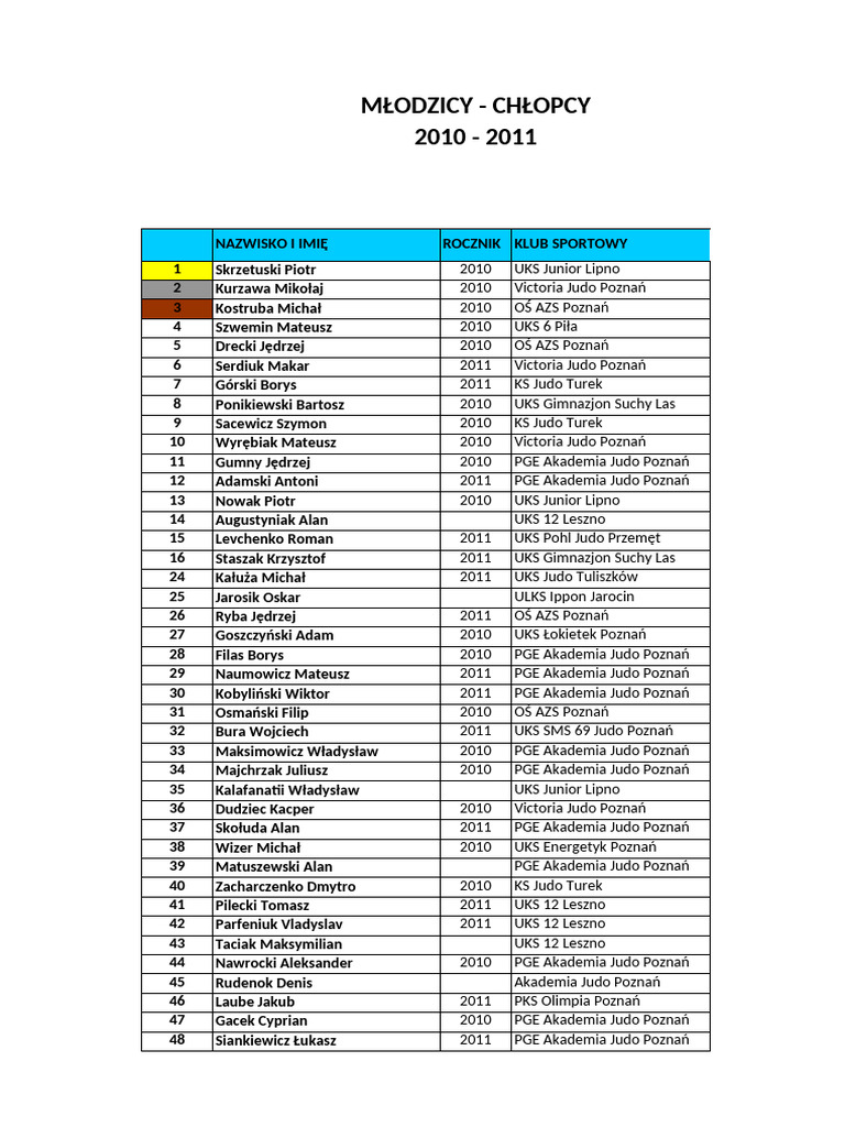 Ranking-Ozj-2024-Mlodzicy Hek | PDF