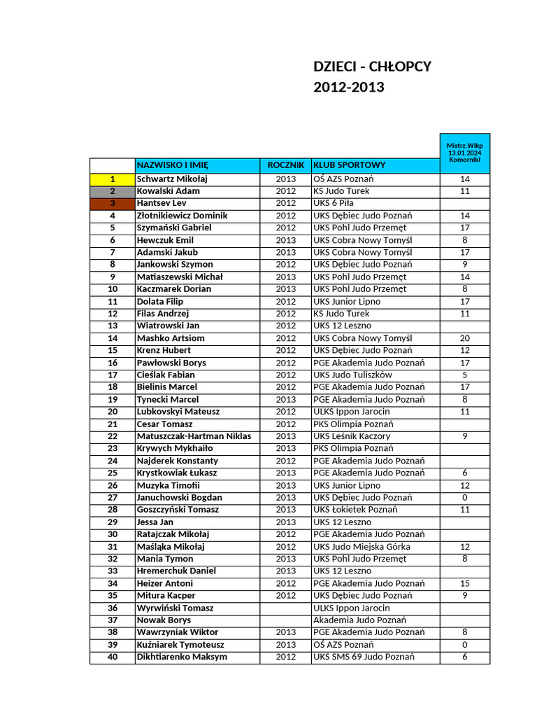 Ranking-Ozj-2024-Dzieci Siema ? | PDF