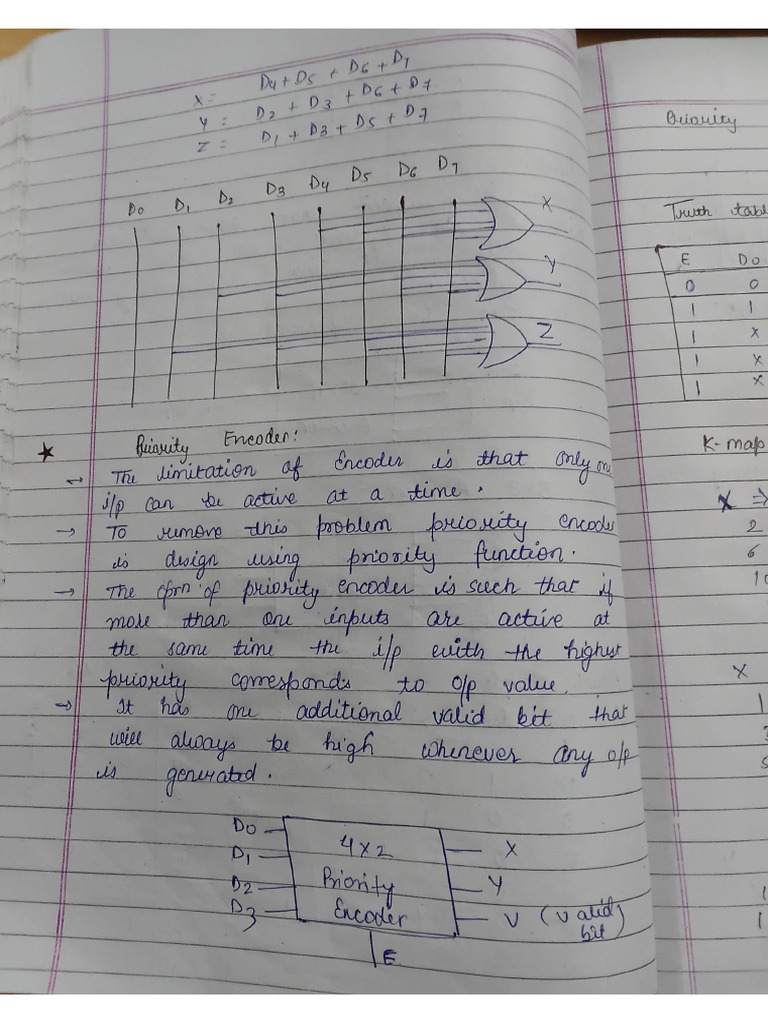 Unit 2 Mux and Unit 3, Unit 2 Shift Register | PDF