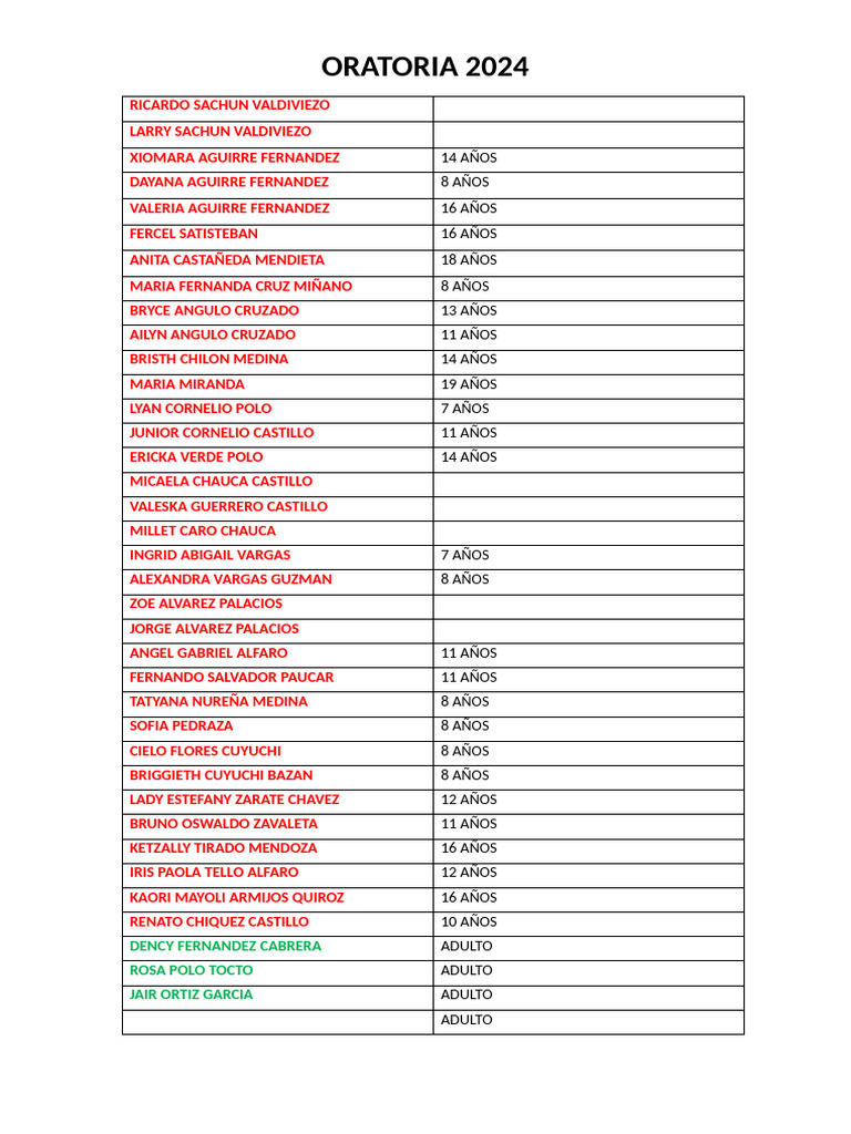 Lista de Participantes | PDF