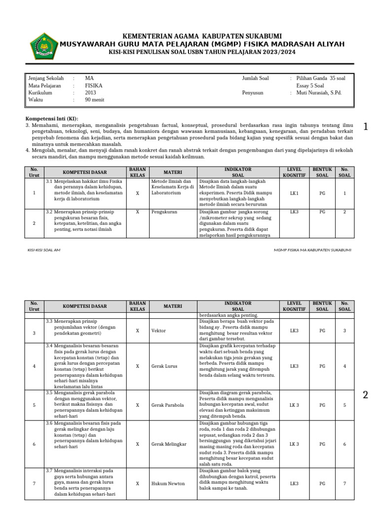 KISI KISI FISIKA AM assaidah 2024 | PDF