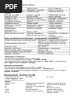 Afrikaanse Taalhulp Woordsoorte Stylfigure | PDF