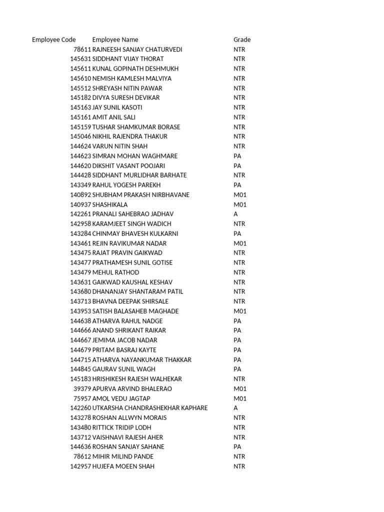 Employee Code and Names List | PDF