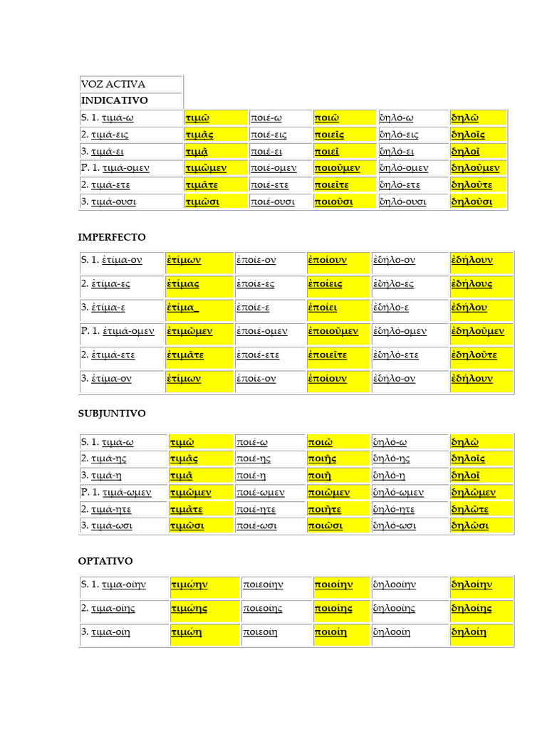 Verbos contractos | PDF