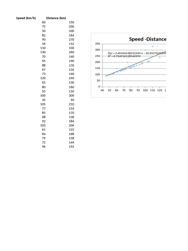 Scatter Chart Excel | PDF | Errors And Residuals | Coefficient Of Determination