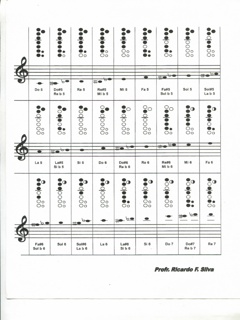 Posiciones de Flauta Barroca | PDF
