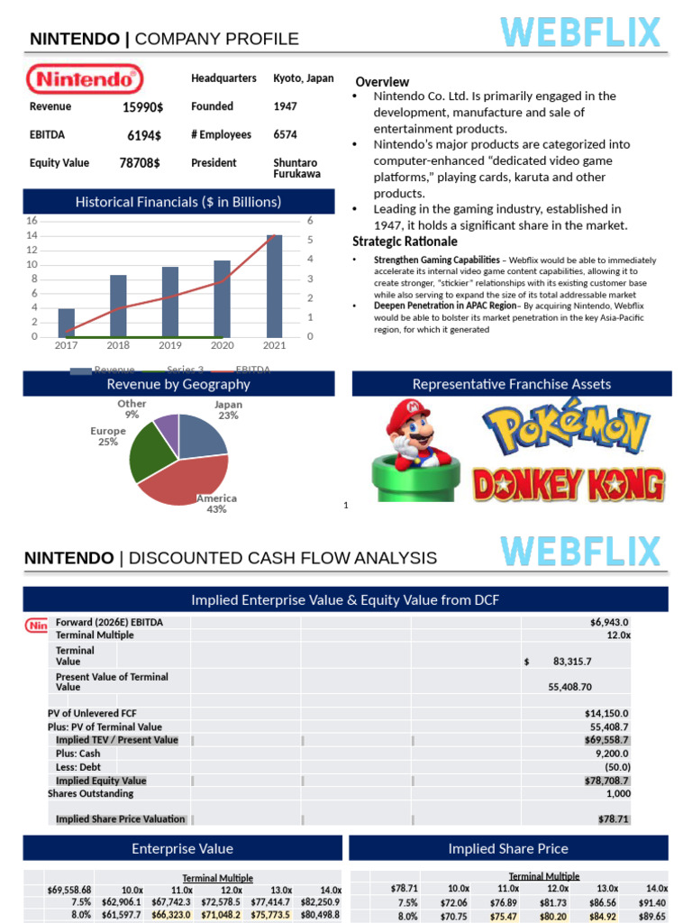 Nintendo Profile Model Template | PDF | Nintendo | Valuation (Finance)